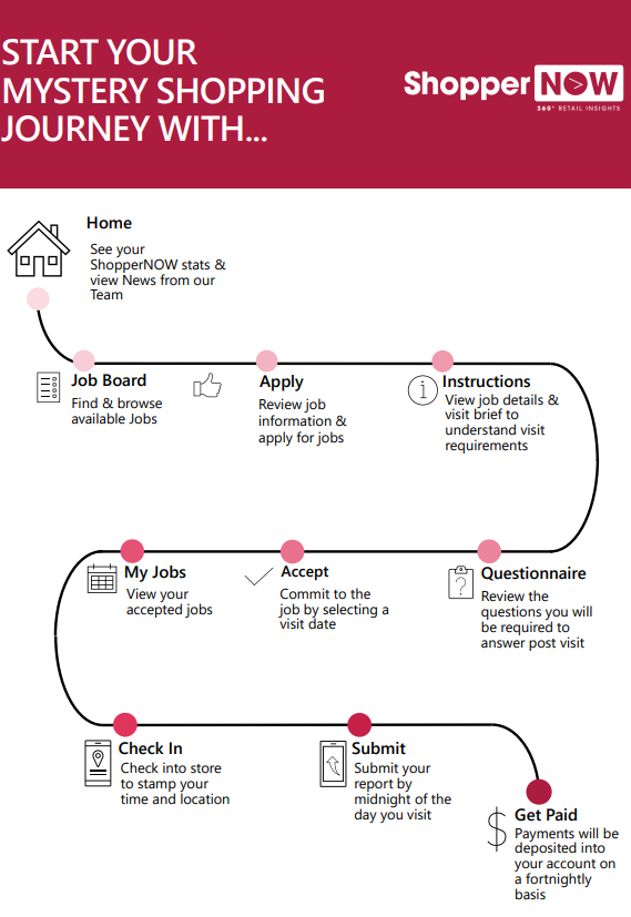 Step 4/5: WELCOME TO OUR TEAM